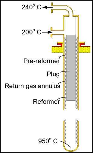 ZF Bayonet Reactors™ – ZoneFlow™ Reactor Technologies, LLC